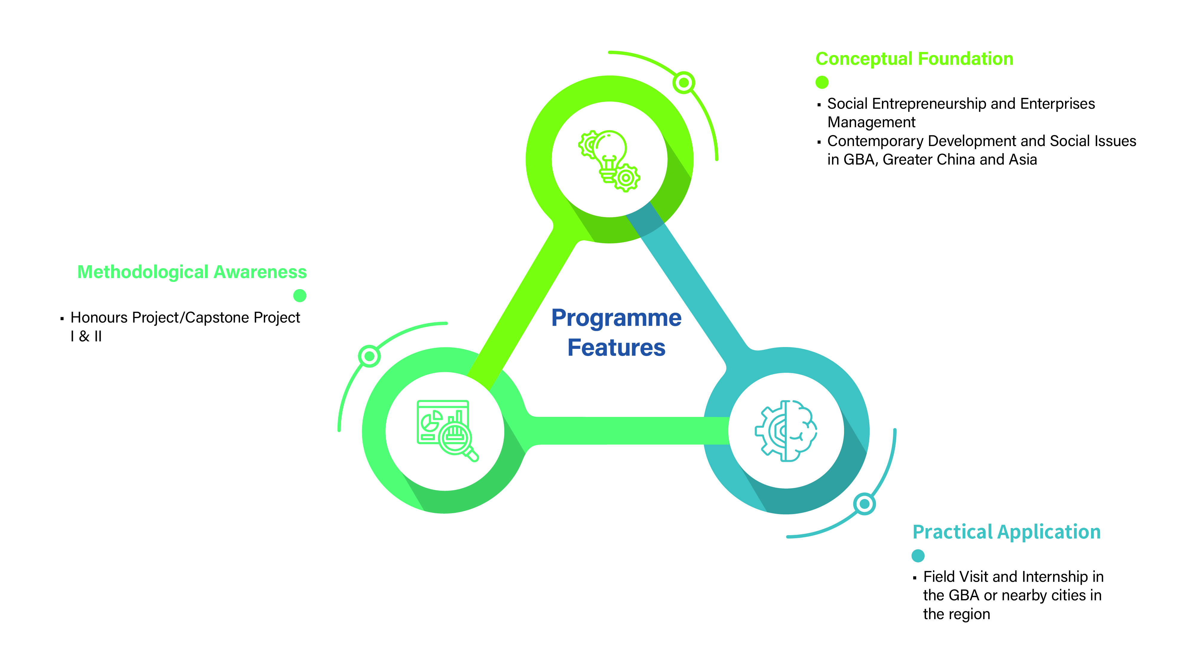 Bachelor of Social Sciences (Honours) in Social Entrepreneurship and ...